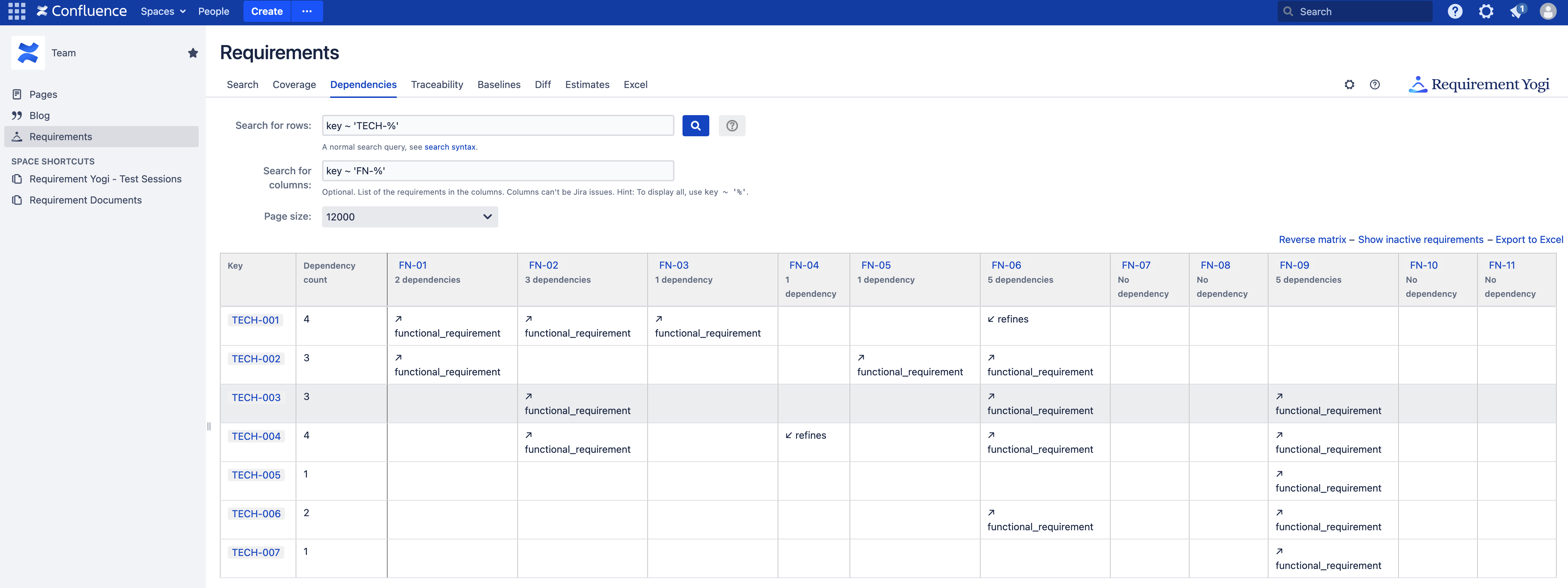 Dependencies, Dependency Matrix and Coverage