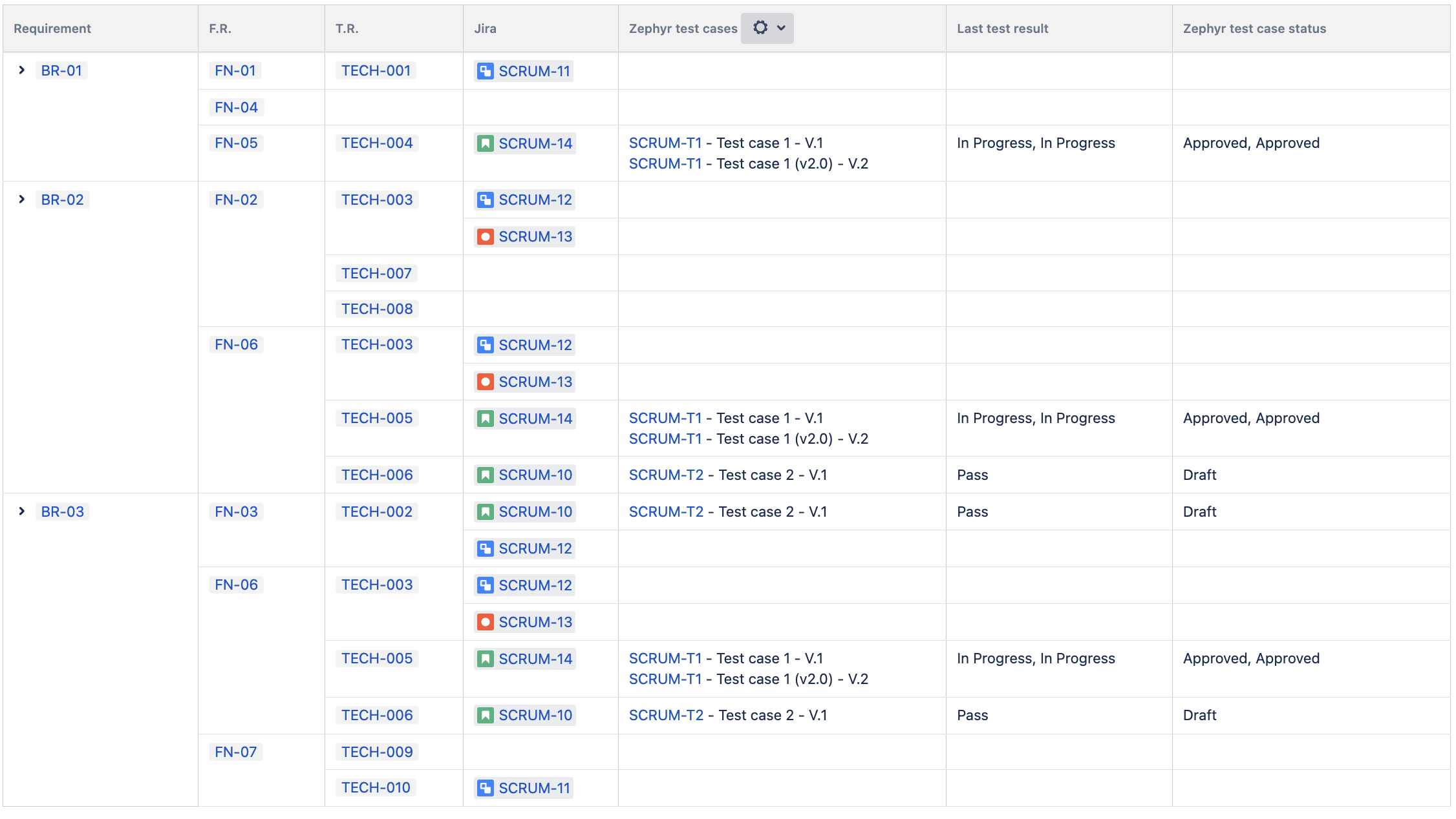 Zephyr Integration With Requirement Yogi