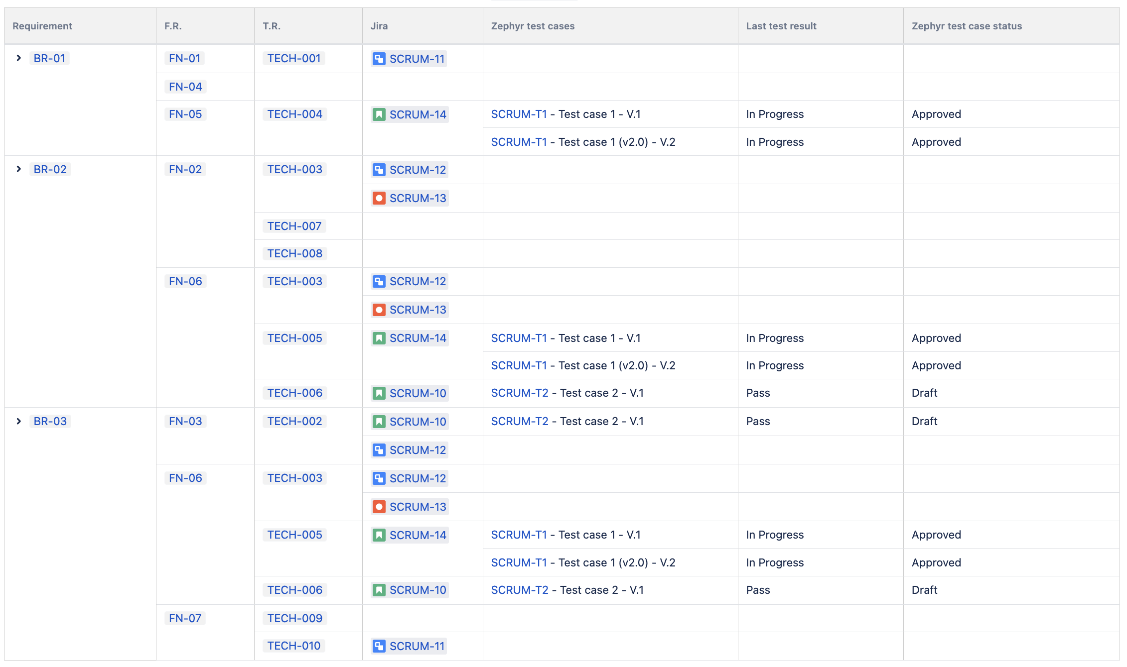 Zephyr integration with Requirement Yogi Zephyr integration with Requirement Yogi